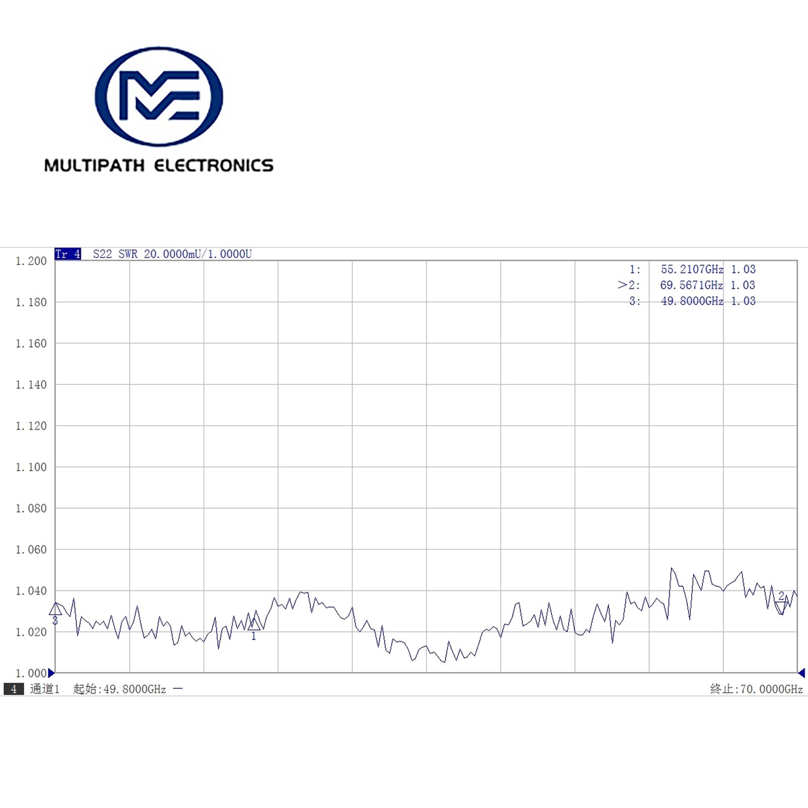 WR15 (BJ620) Waveguide Matched Termination, ME-WT-WR15 49.8-75.8 GHz, 0 ...